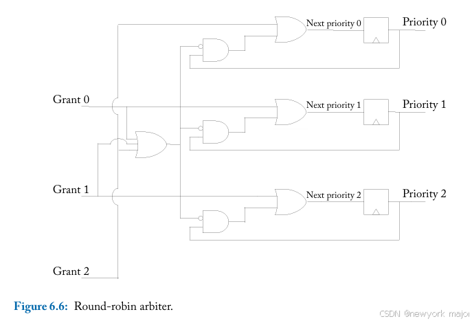 On-Chip-Network之Router Microarchitecture_microarchitecture of network ...