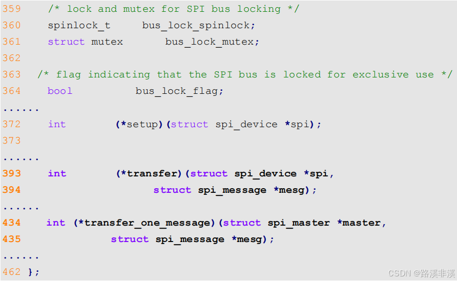 Linux SPI 驱动实验_linux spi测试-CSDN博客