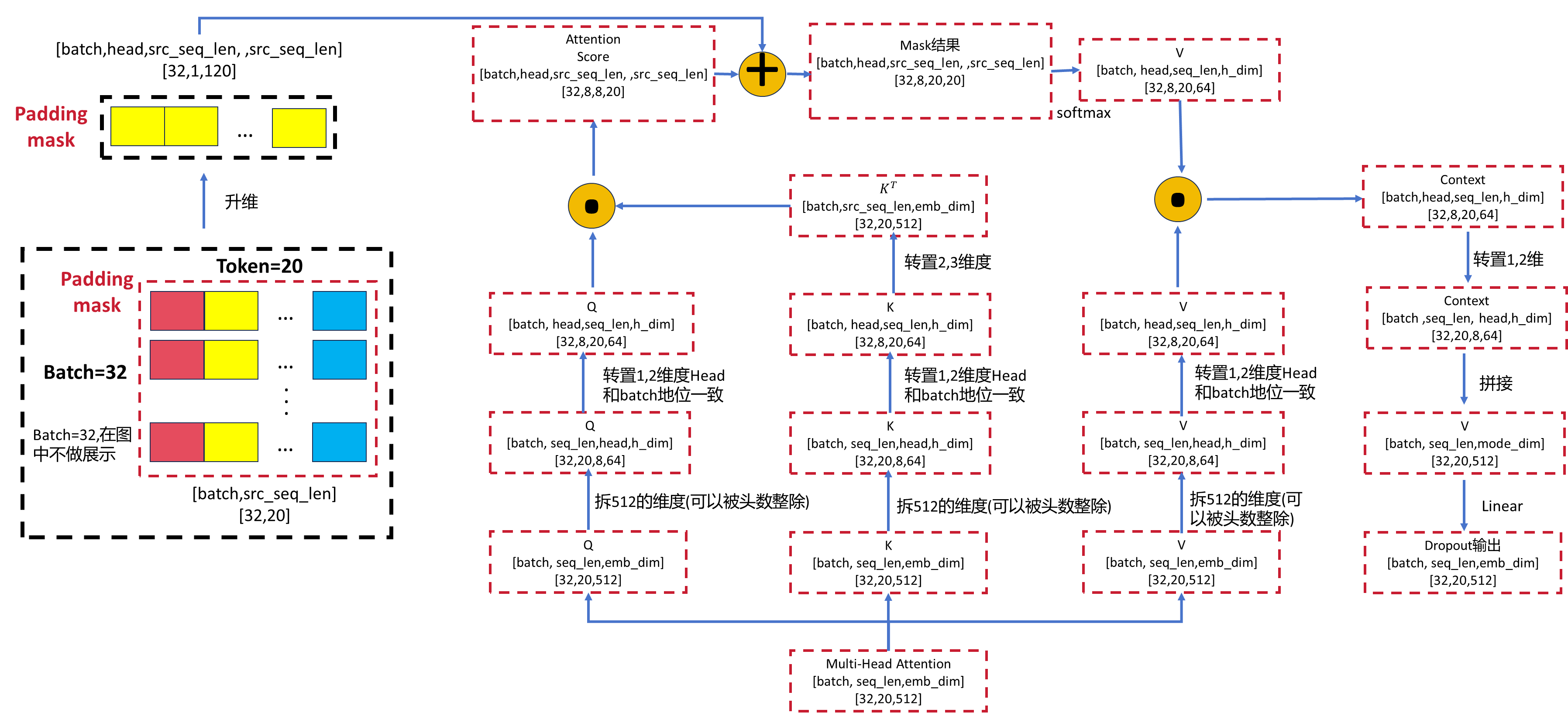 Python----Transformer网络搭建_transformer python-CSDN博客
