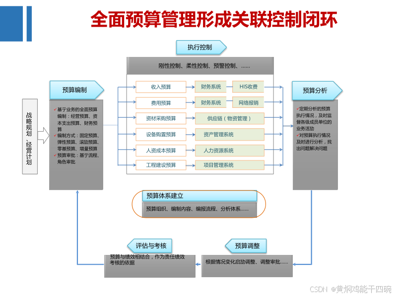 医院HRP系统建设方案（资料原件）_医院hrp建设-CSDN博客
