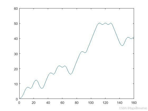 GMSK调制解调通信链路matlab误码率仿真-CSDN博客