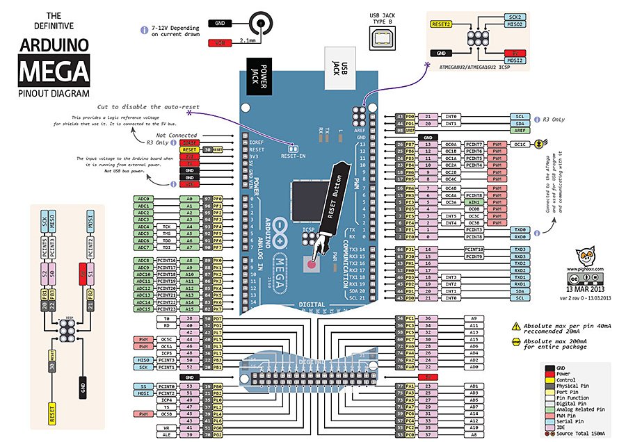 Arduino Uno的深度解析-CSDN博客