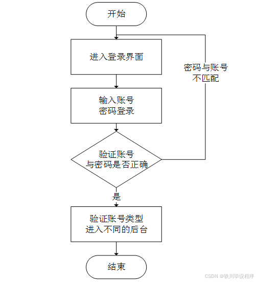 计算机毕业设计springboot社区医疗平台 Springboot社区健康管理平台 Springboot社区医疗服务系统基于