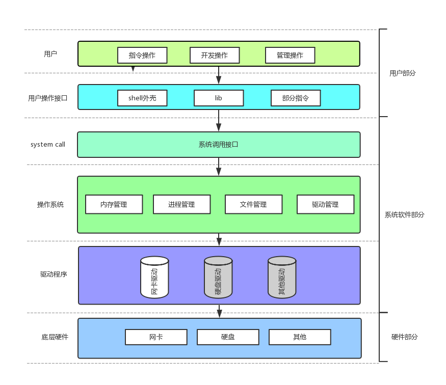 认识Linux -- 基础IO-CSDN博客