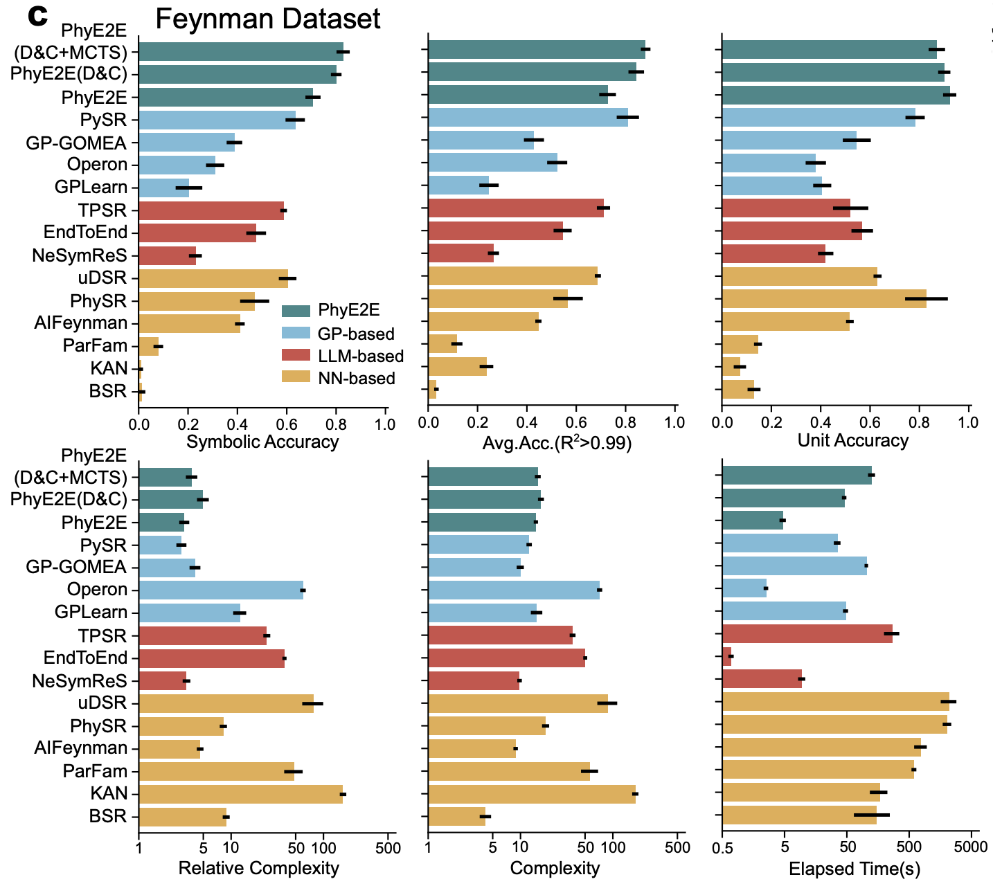 空间物理学中的神经符号模型 [Nature Machine Intelligence 2025]_aneural symbolic model ...
