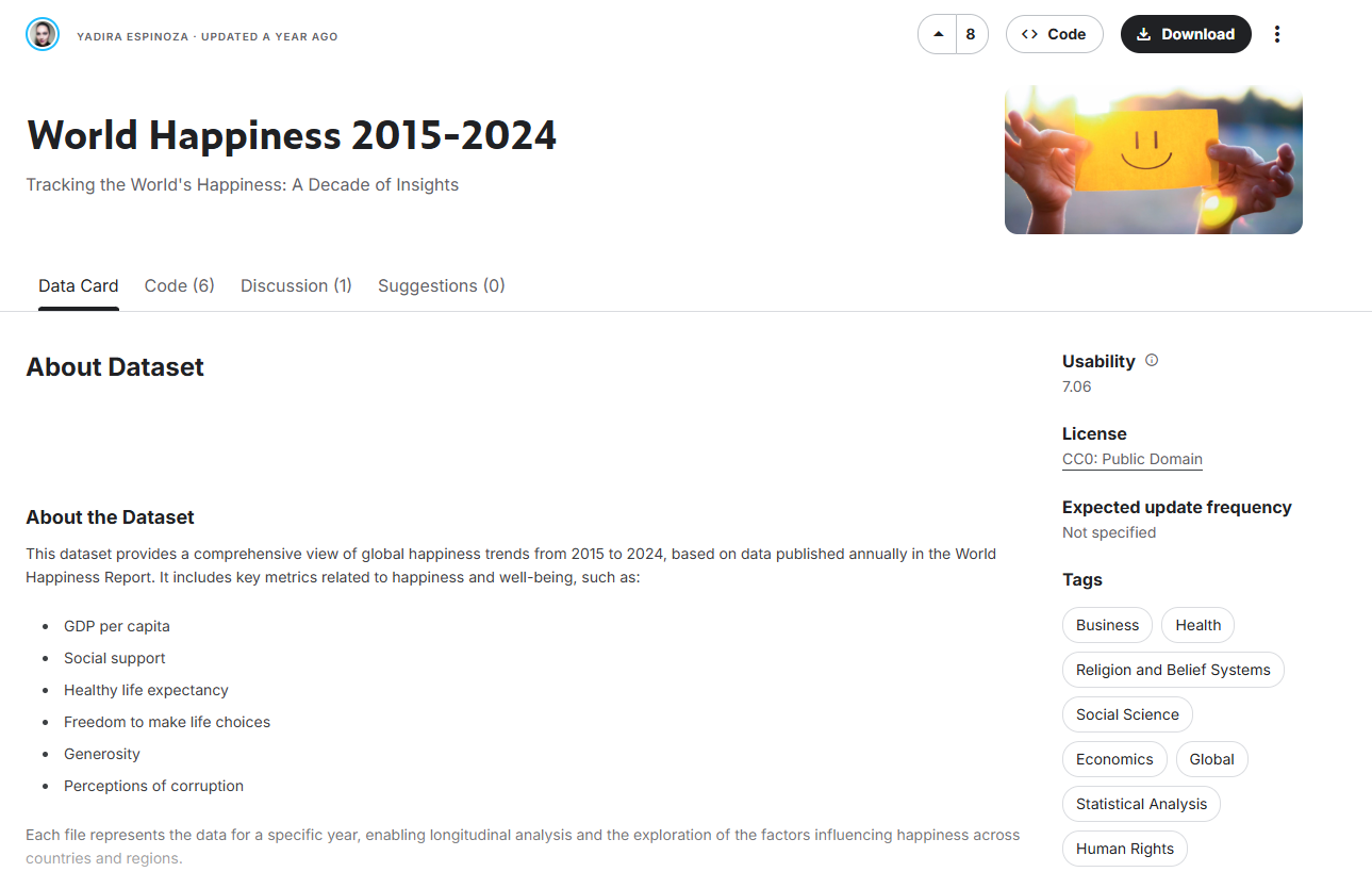 2015-2024全球幸福度研究报告_kaggle,word happiness数据集资源-CSDN博客