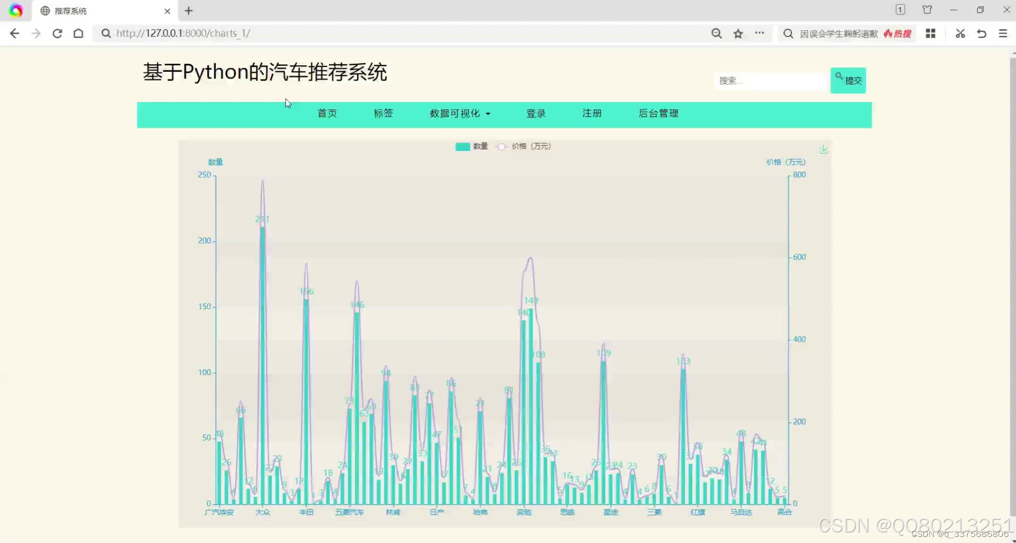 大数据毕业设计：python汽车推荐系统 协同过滤推荐算法 Echarts可视化 Django框架_python车辆交易推荐系统-CSDN博客