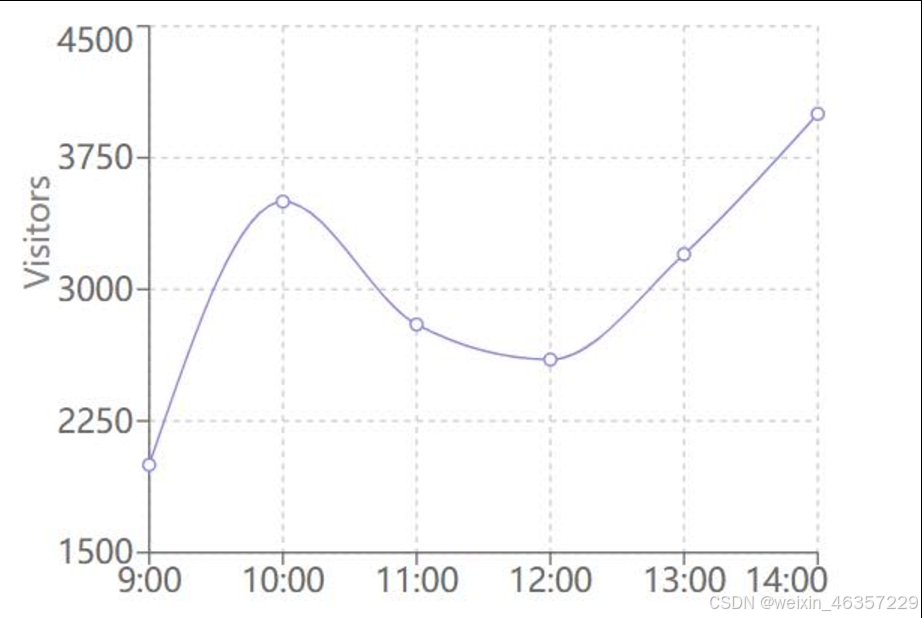 Daily visitor trend analysis and real-time website monitoring-CSDN博客