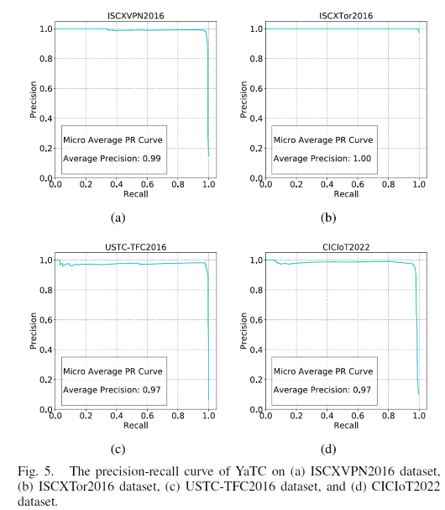论文笔记 | 《A Novel Self-Supervised Framework Based on Masked Autoencoder ...
