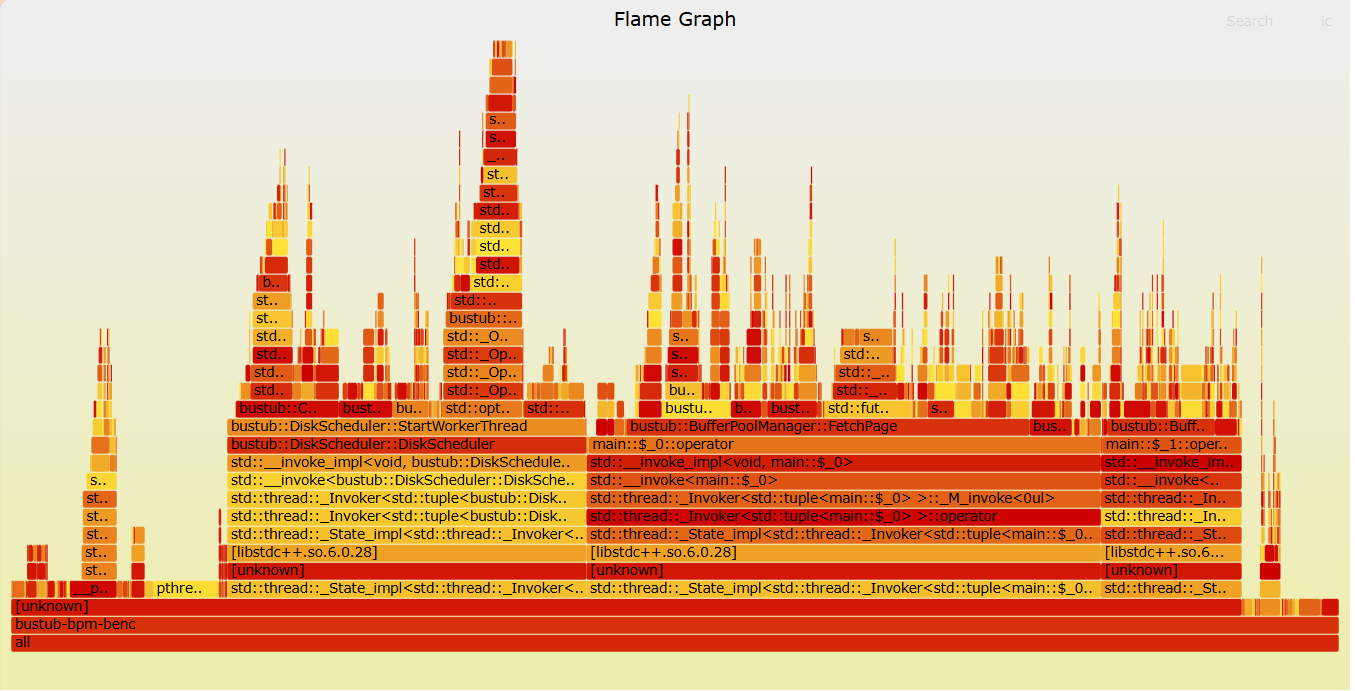用火焰图(Flame Graph)分析程序性能——以bustub为例-CSDN博客