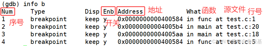 【linux】linux调试器 Gdb的使用linux的gdb如何使用 Csdn博客