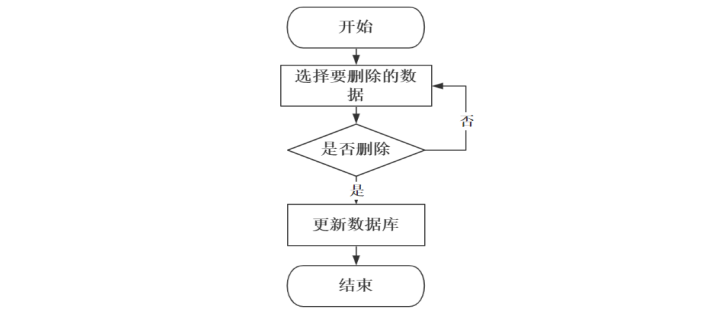 计算机毕业设计java智能家居在线商城 基于java的智能家居电商平台设计与实现 Java技术驱动的智能家居网络商城开发 Csdn博客