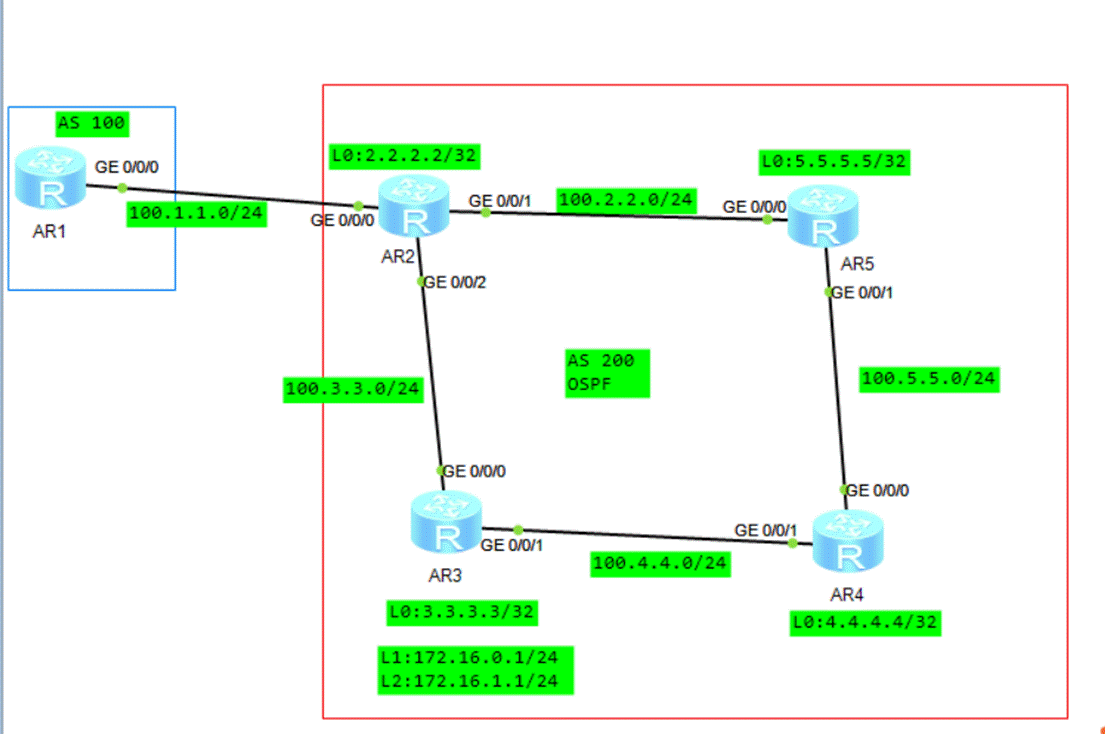 HCIP | BGP协议深度解析：从基础到高级优化-CSDN博客