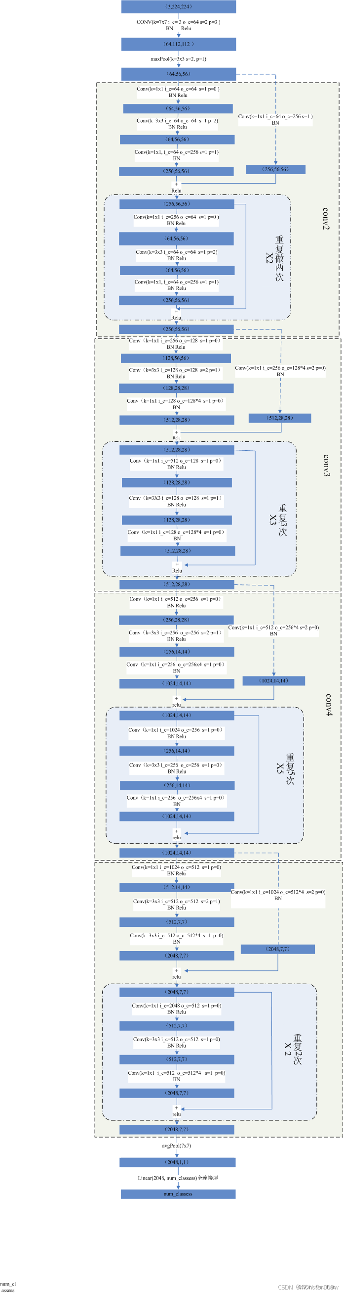 ResNet系列-CSDN博客