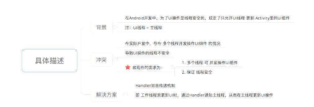 安卓入门七十一 Handler_android handler使用-CSDN博客