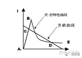 PTC正温度系数热敏电阻介绍_ptc热敏电阻的失效模式-CSDN博客