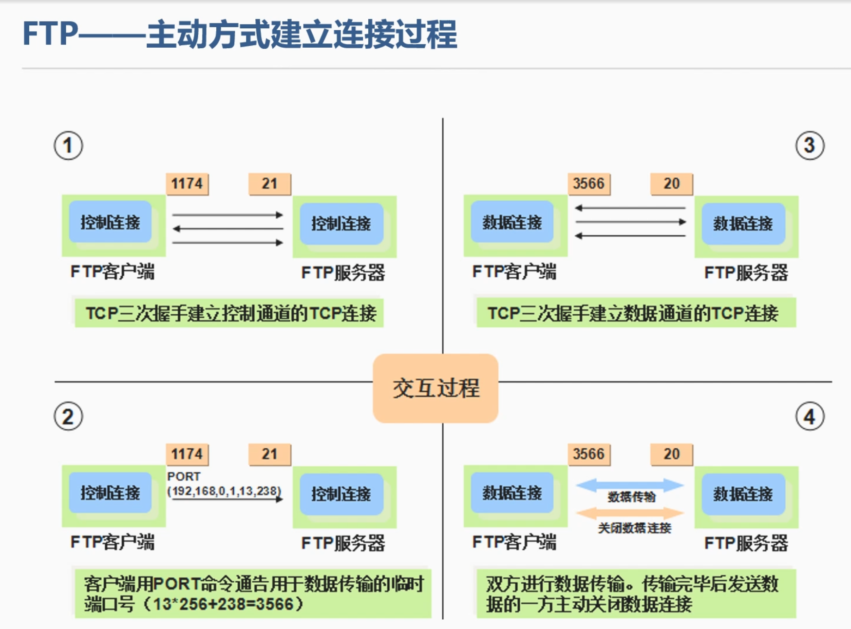 网络基础DAY8-CSDN博客