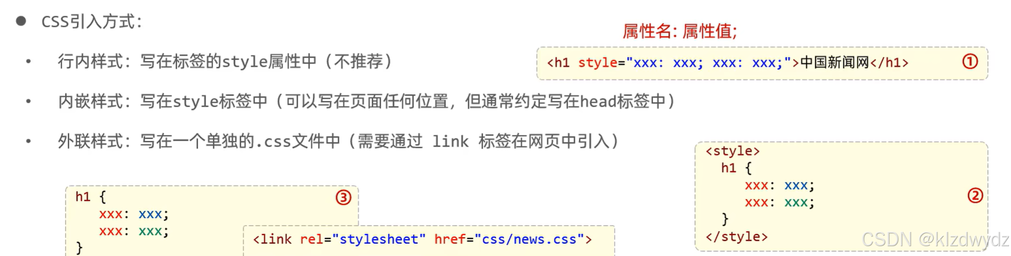 javaweb_java语言中span是什么意思-CSDN博客