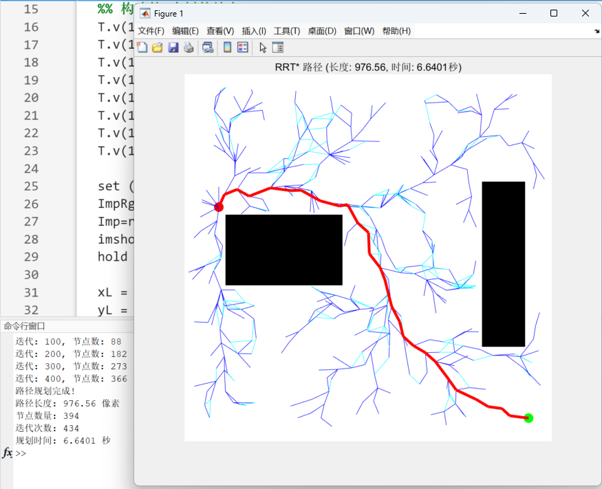 RRT、RRT*——路径规划算法（1）（附完整Matlab代码）_.4rrt-CSDN博客