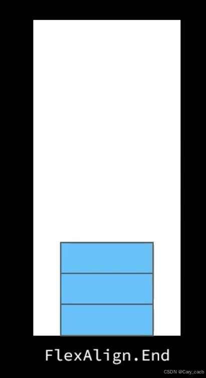 ArkUI页面布局_arkui margin-CSDN博客