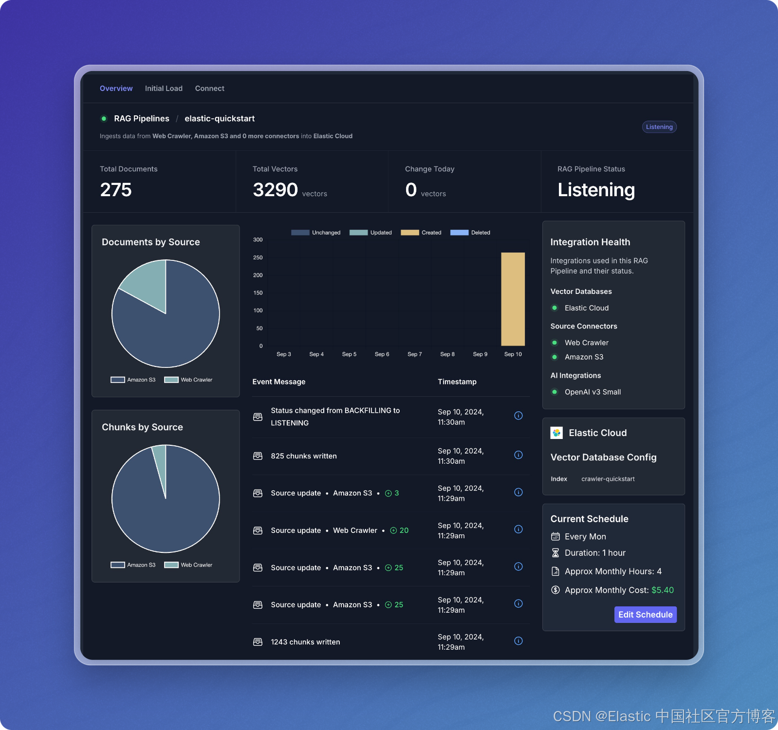 使用 Elasticsearch 和 Vectorize 优化你的 RAG 工作流程_elastic search vector构建向量rag ...