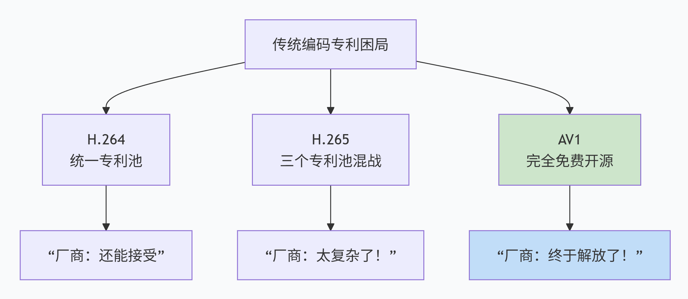数字图像处理篇---AV1格式_av拍摄行动指南在哪看-CSDN博客