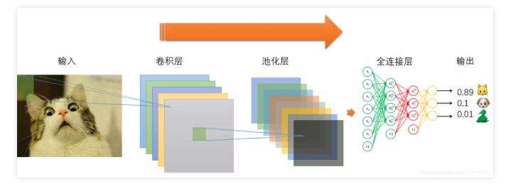 2026毕业设计-基于EfficientNet-B3+ECA模型的农业病虫害识别研究与应用_基于efficientnet-b3实现图像分类,植物虫害分类-CSDN博客