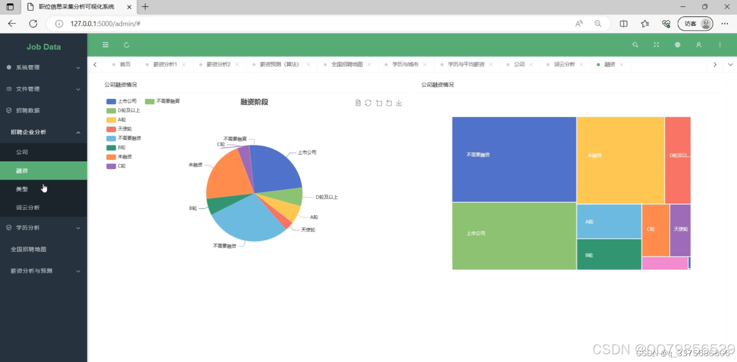 计算机毕业设计:基于python招聘数据分析可视化系统预测算法爬虫flask框架写个系统数据分析可视化算法预测 Csdn博客