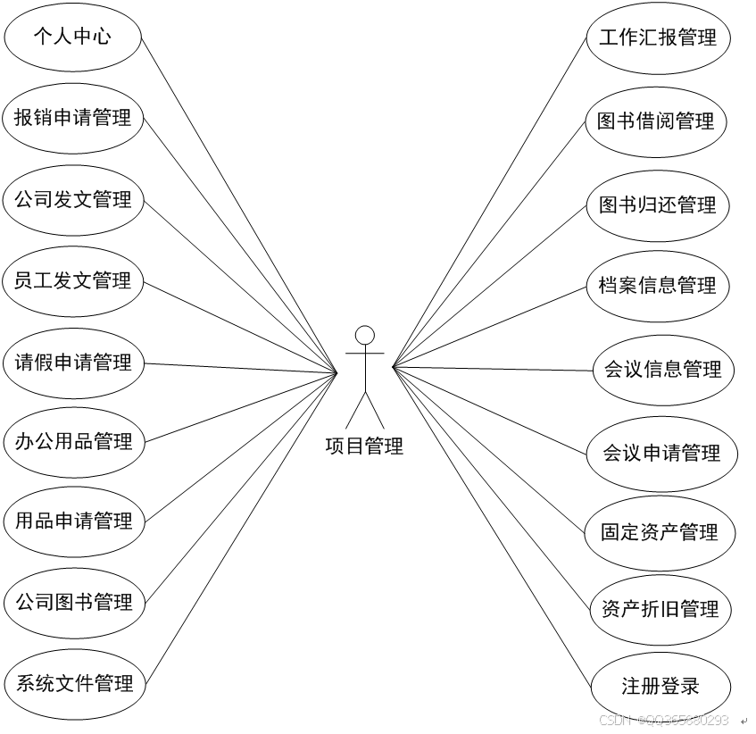 基于ssm的oa办公管理系统的设计与实现基于ssmoa自动化管理系统设计与实现涉及到多方面的知识、方法与技术。随着社会的 Csdn博客