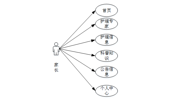 Java Springboot基于java的幼儿护理在线咨询服务系统 基于springboot的婴幼儿健康照护在线问答平台 Javaspringboot架构的儿科护理远程服务系统计算机毕业