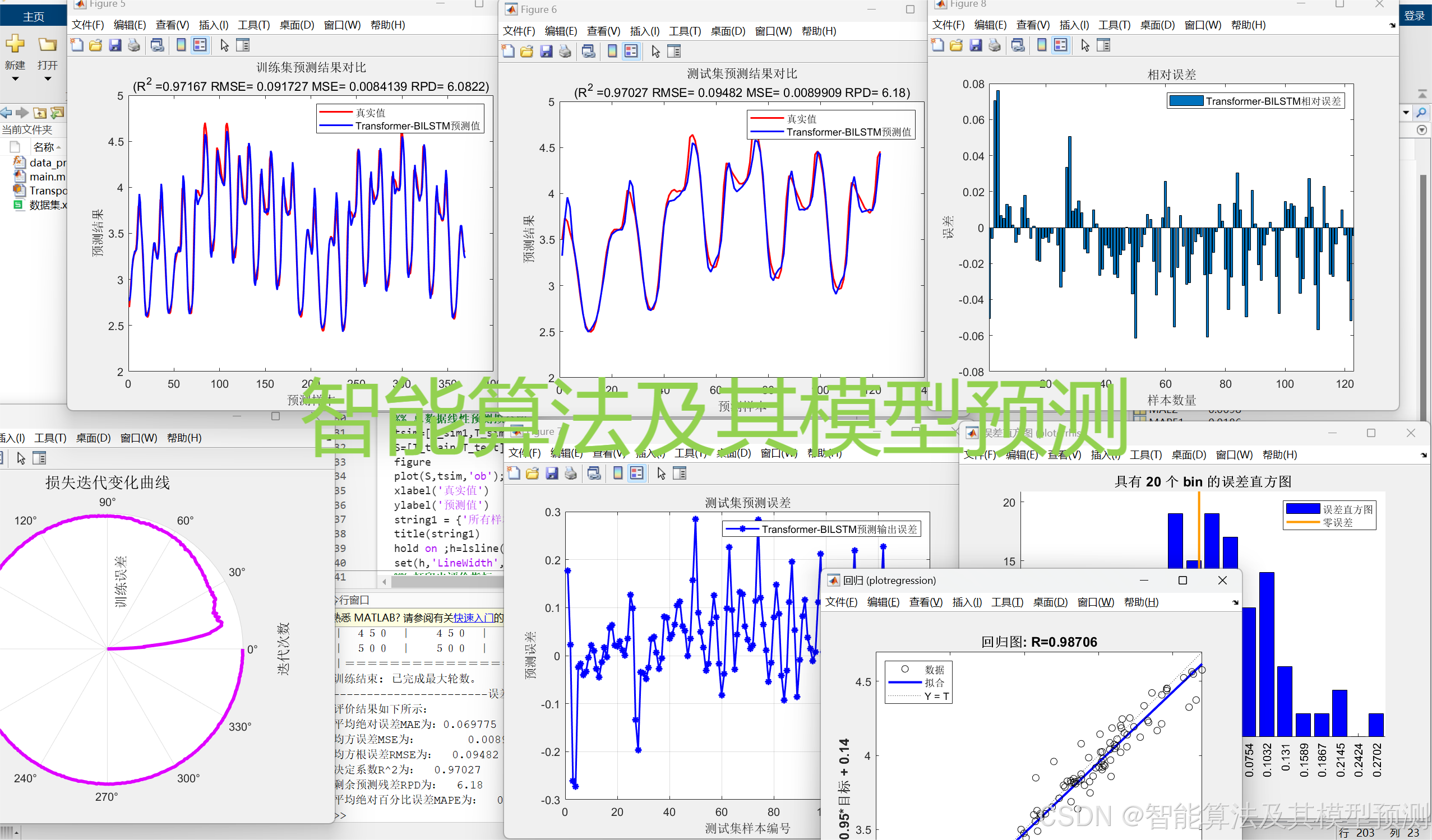 【Transformer-BILSTM时序预测】Transformer-BILSTM单变量时间序列预测，基于Transformer-BILSTM单变量输入模型。matlab代码，2023b及其 ...