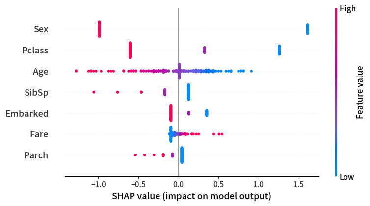 DAY22 超大力王爱学Python-CSDN博客