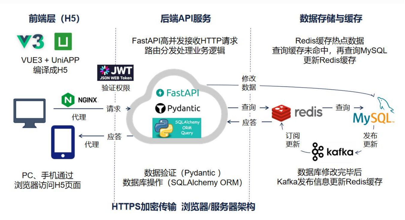 基于Yolo和Fastapi的手术器械全流程管理系统-CSDN博客