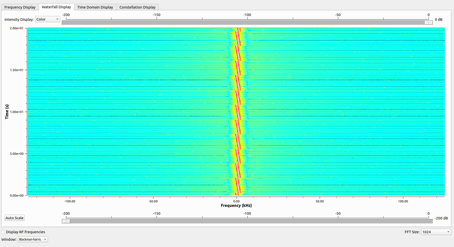 GNU Radio生成LFM信号的调频分量_gnu radio 实现lfm-CSDN博客