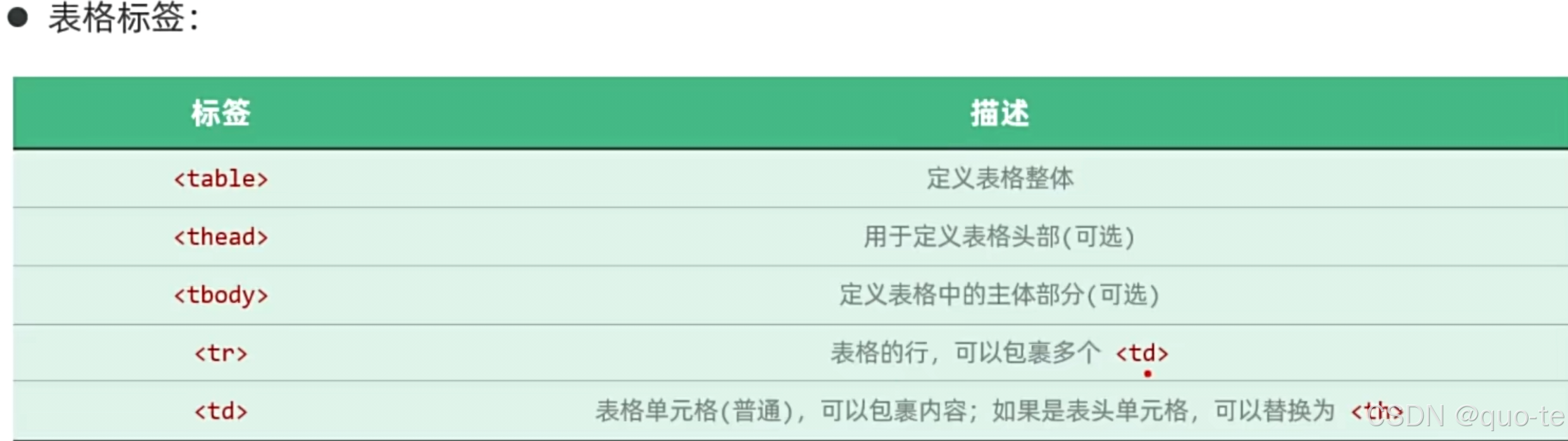 【JavaWeb小案例】_java 桌面开发 好看的页面-CSDN博客