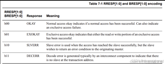 AXI协议介绍_axi awsize-CSDN博客