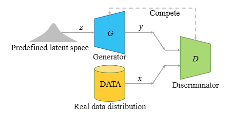【论文笔记】Unsupervised Point Cloud Representation Learning with Deep Neural Networks: A Survey-CSDN博客