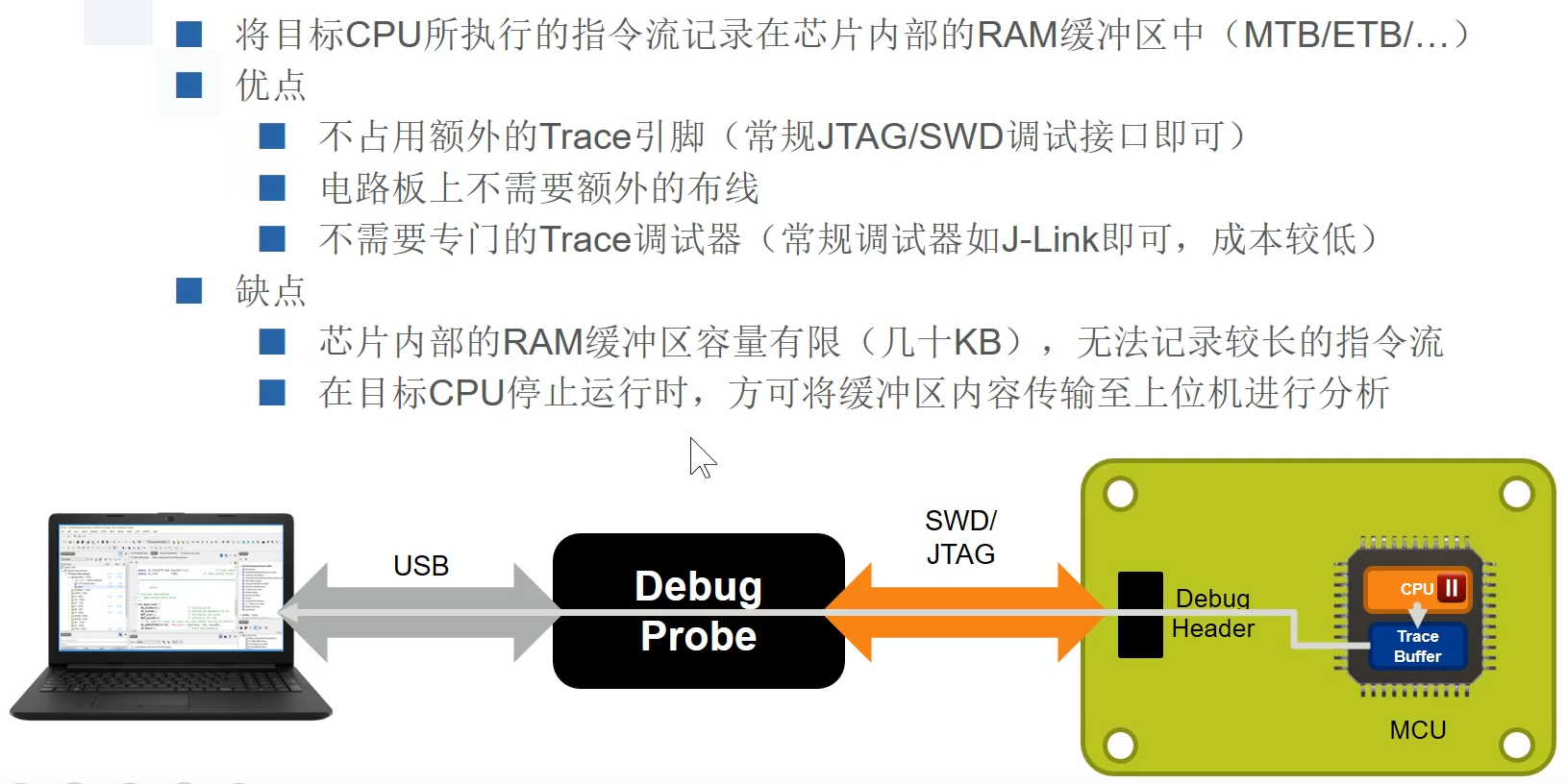 mcu trace扫盲篇_rt-trace-CSDN博客