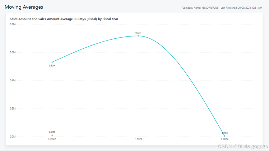 Moving average-CSDN博客