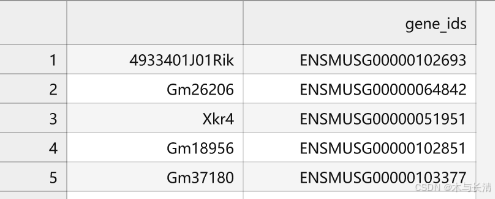 sceasy将h5ad转rds基因名丢失问题_h5ad转为rds-CSDN博客