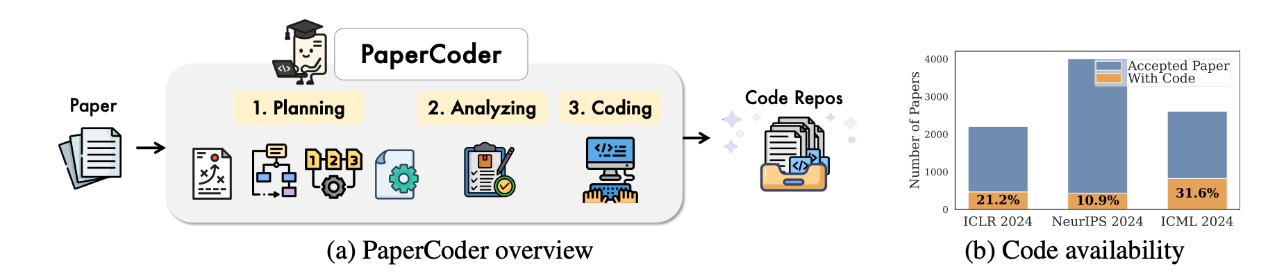 Paper2Code----无痛从科学论文到代码实现_paper for code-CSDN博客