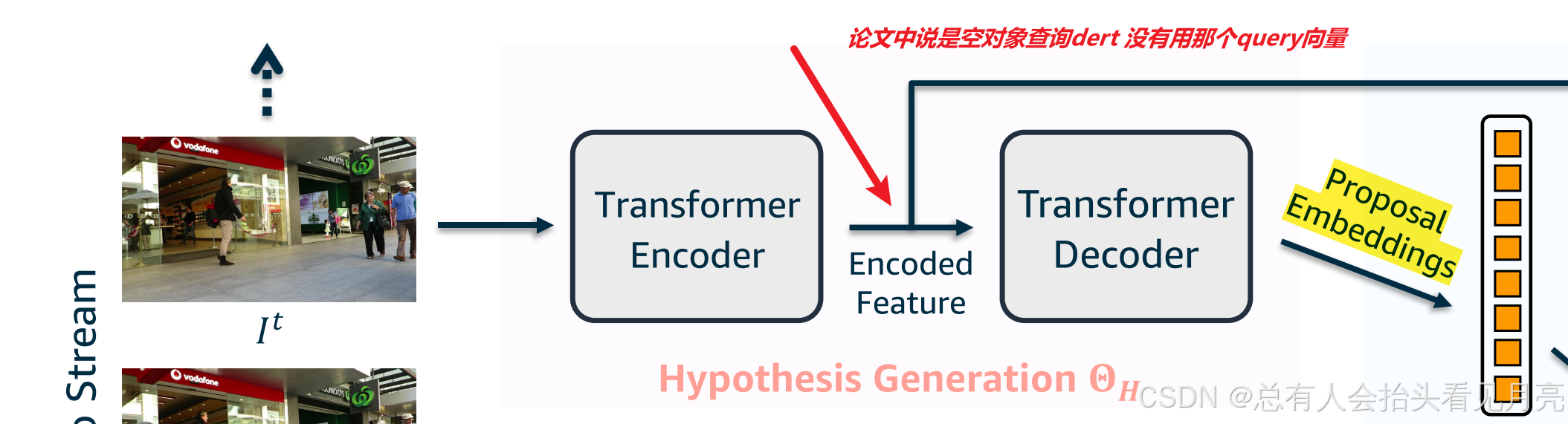 MeMOT: Multi-Object Tracking with Memory论文解析-带有记忆的多目标追踪-CSDN博客