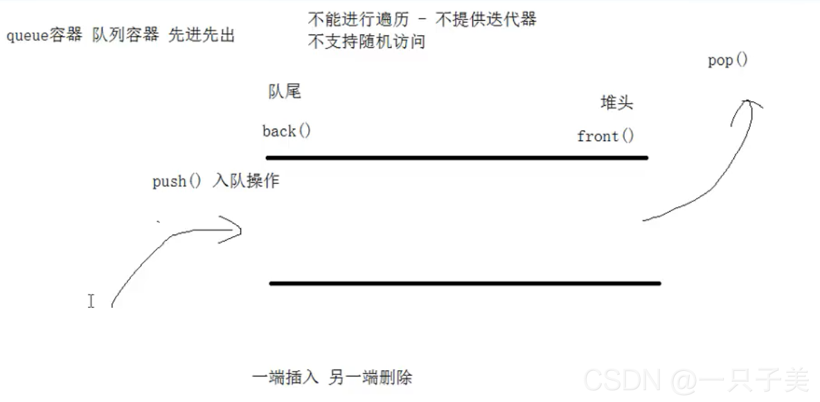 c++ queue库_c queue库-CSDN博客