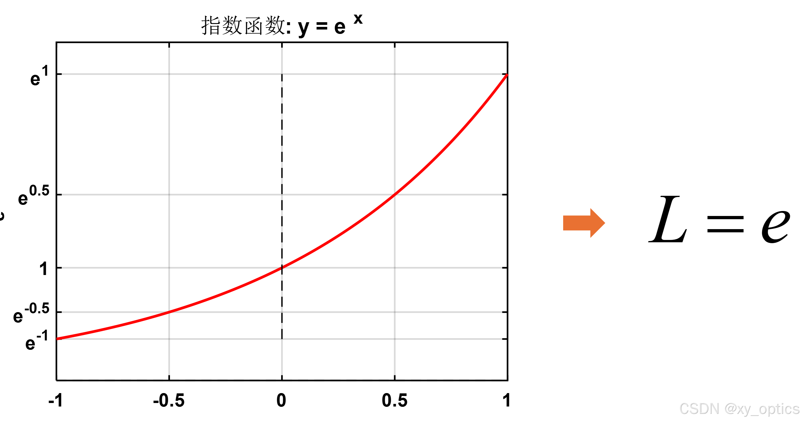 Lipschitz 常数（Lipschitz constant）简介_lipschitz常数-CSDN博客