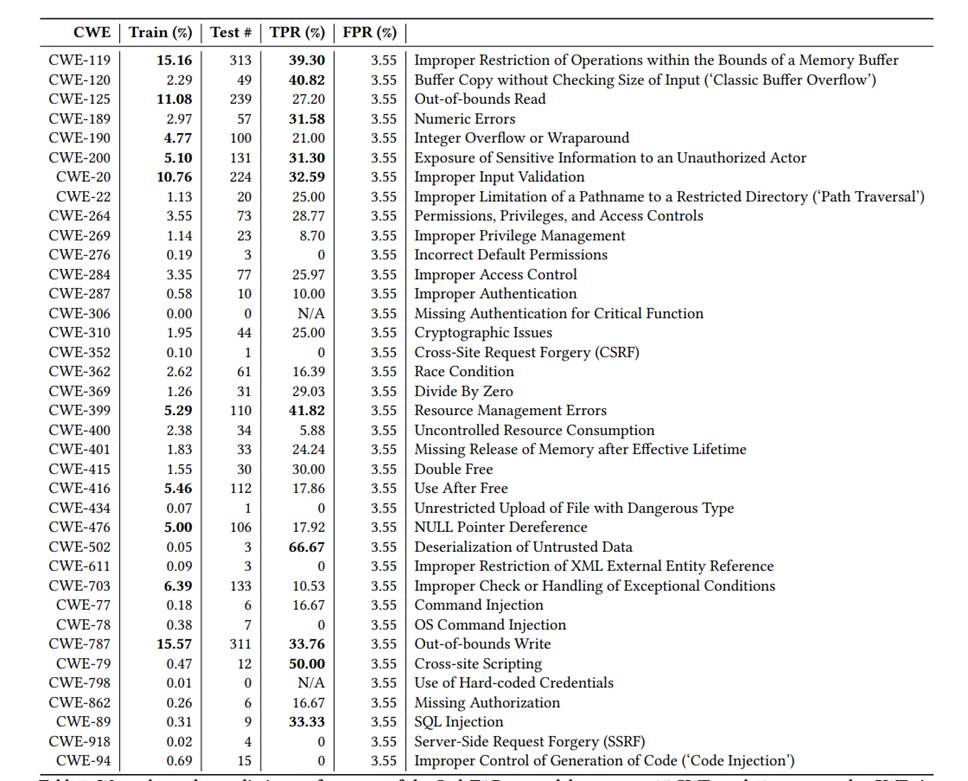 DiverseVul: A New Vulnerable Source Code Dataset for Deep Learning Based Vulnerability Detection ...