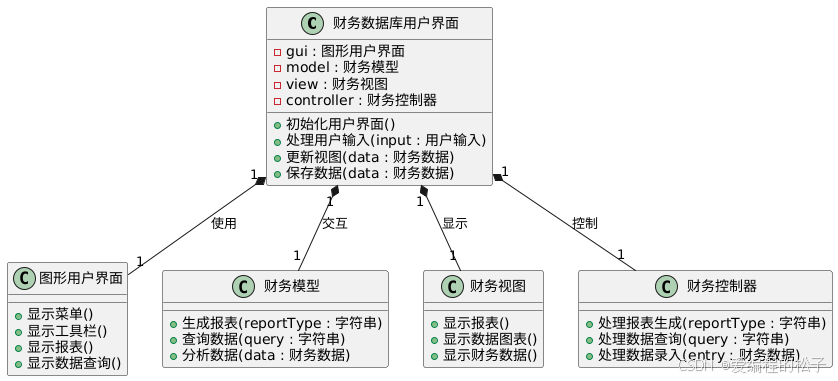 软件系统设计与体系结构——实验六、用户界面设计原则体系结构设计报告中设计约束里的用户界面设计 Csdn博客