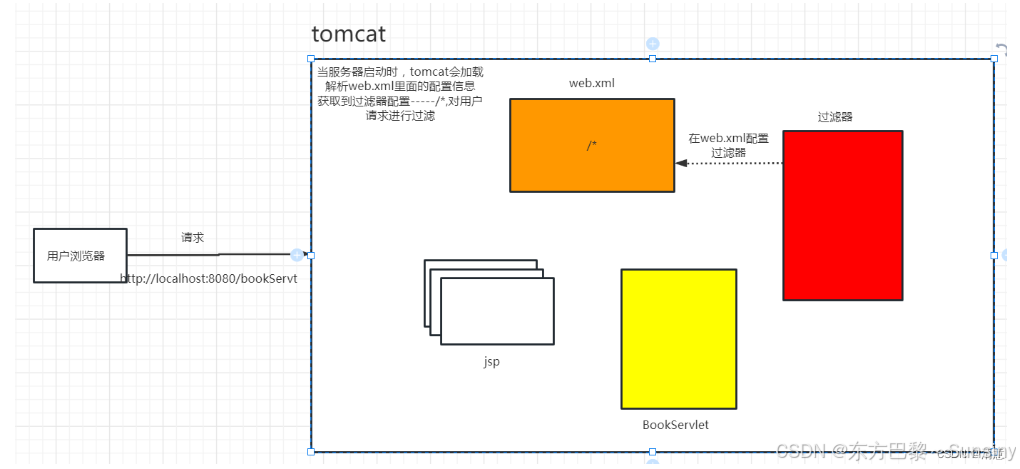 java拦截器原理解释和如何拦截指定url_java拦截器使用详解-CSDN博客
