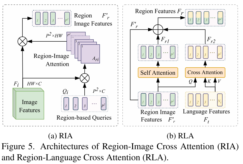 CVPR 2023 - GRES Generalized Referring Expression Segmentation-CSDN博客