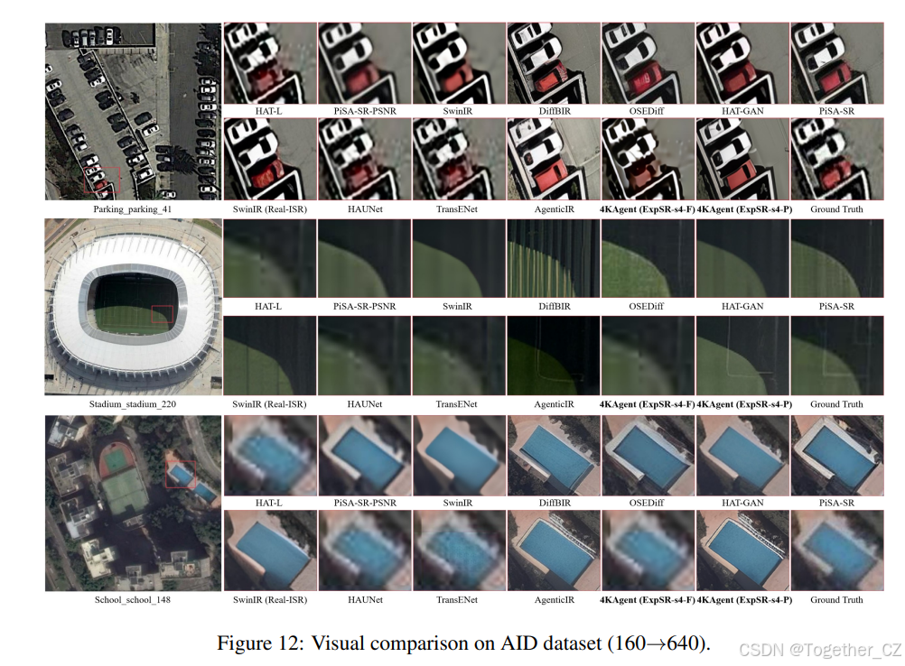 4KAgent: Agentic Any Image to 4K Super-Resolution——面向任意图像的4K超分辨率智能代理系统 ...
