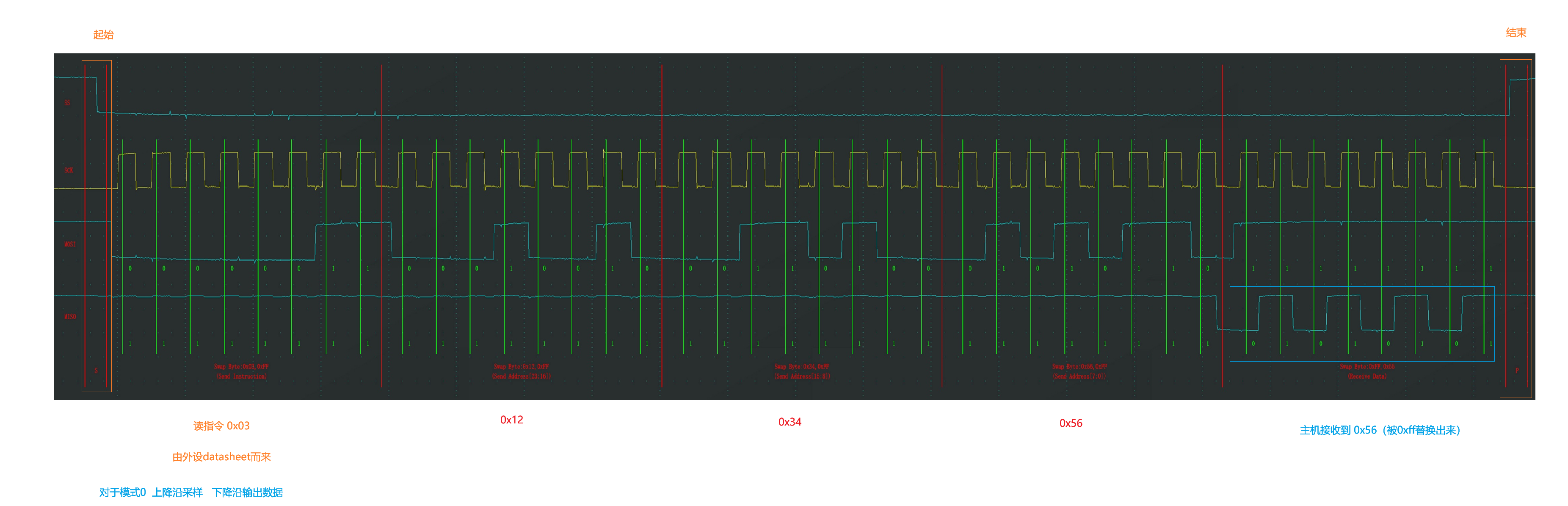【Embedded Development】【SPI】SPI通信协议的时序学习过程记录_spi通信时序-CSDN博客